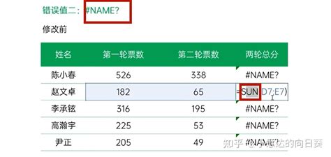 每天学习一点点 Excel 报错代码 知乎