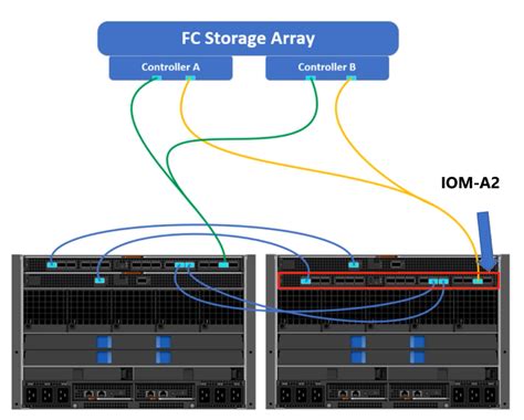 Poweredge Mx Networking Smartfabric Deployment Create Fibre Uplinks