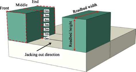 Location Of Sampling Points Download Scientific Diagram