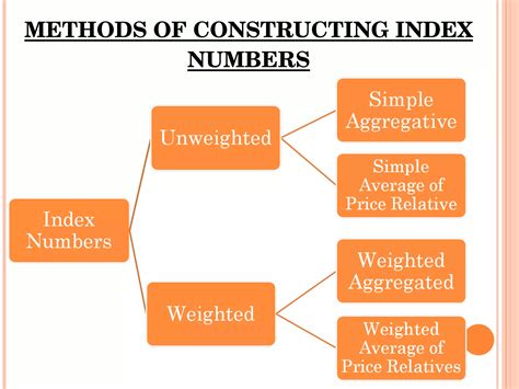Index Number PPT