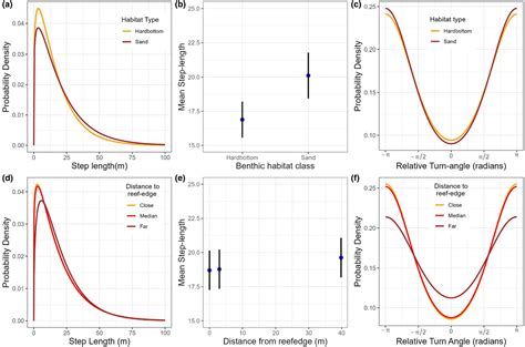 Correction To ‘modelling Individual Variability In Habitat Selection And Movement Using
