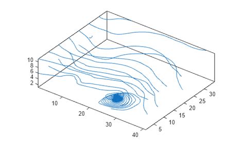 Visualizing Volume Data Matlab And Simulink Example