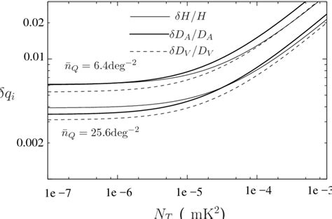 Contours Of Fractional Errors In D V At Z 2 5 Download Scientific Diagram