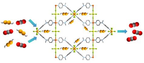 A New Sifsix Anion Pillared Cage Mof With Crs Topological Structure For Efficient C2h2co2