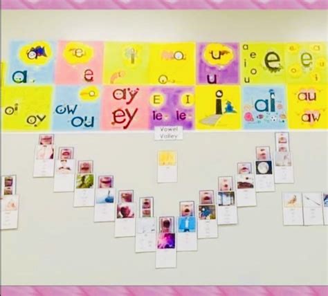 Displaying Secret Stories® Phonics Posters In The Reading Classroom
