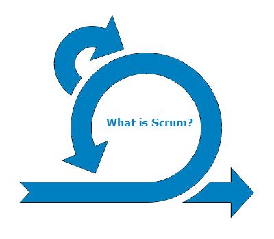 What Is Scrum Why Scrum And Who Is Scrum For