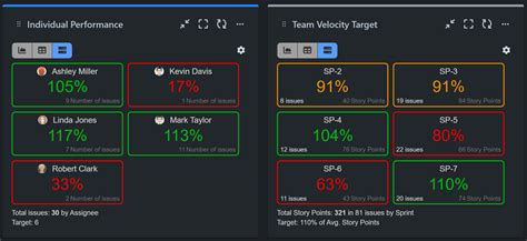 Tiles View In Performance Objectives For Jira Reporting App