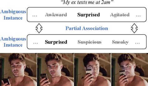 figure 1 from polysemous visual semantic embedding for cross modal