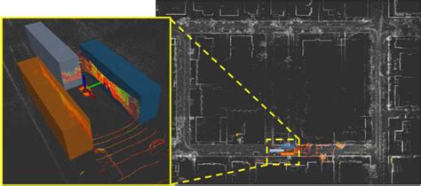 figure 1 from performance evaluation on map based ndt scan matching