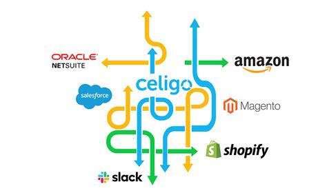 Celigo Ecommerce Integration Experts Get Started Today Customer