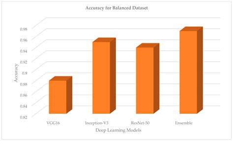Applied Sciences Free Full Text Skin Lesion Classification Using A