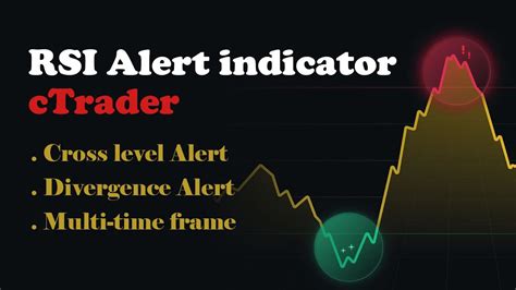 Rsi Alert Indicator Ctrader Divergence And Cross Manager Youtube
