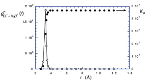Radial Distribution Function ¡ And Resulting Association Constant Download Scientific