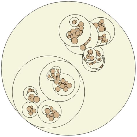 Javascript Updating A Layout Pack In D3 Js Stack Overflow