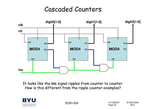 Ppt Cascaded Counters Powerpoint Presentation Free Download Id 3408470