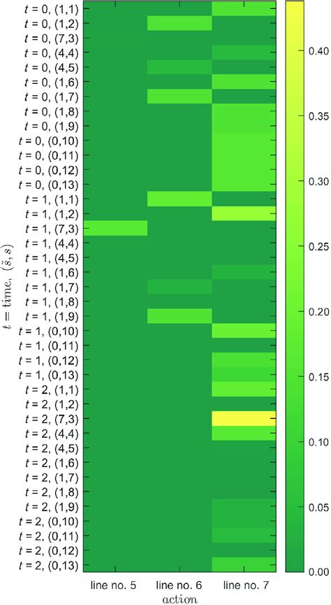 An Additional Example Illustrating The Solution Of An MIP Problem The Download Scientific