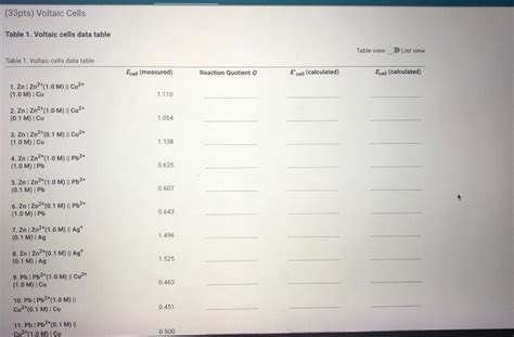 solved table 1 voltaic cells data table table 1 voltaic