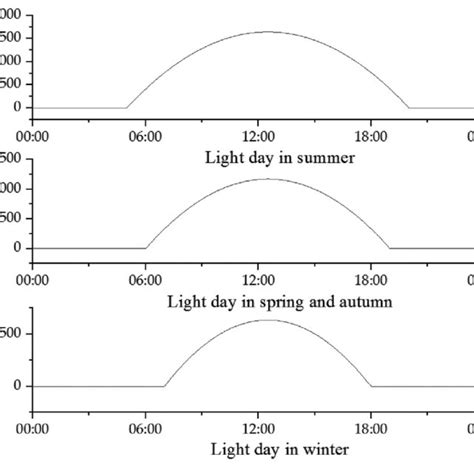 Year Forward Pjm Electricity Price Model Download Scientific Diagram