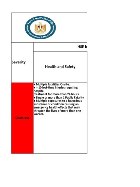 Integrated Incident Severity Matrix Pdf Regulatory Compliance Integrated Incident Severity Matrix Pdf Regulatory Compliance