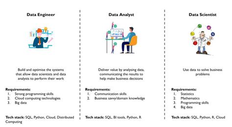 Datascience Analytics Dataengineering Techcareers Linkedinpost