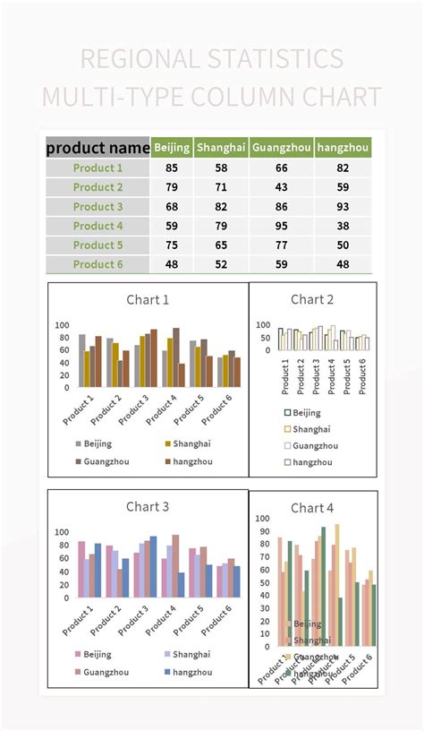 Regional Statistics Multi Type Column Chart Excel Template And Google Sheets File For Free