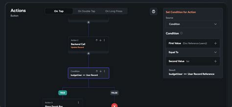 FlutterFlow For Enterprise