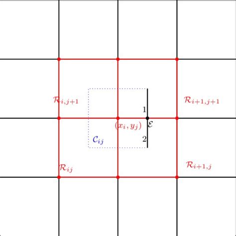 a structure of the advection matrix using 2nd order upwind method