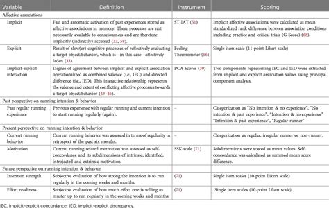 Frontiers Affective Associations Towards Running Fuzzy Patterns Of Implicit Explicit