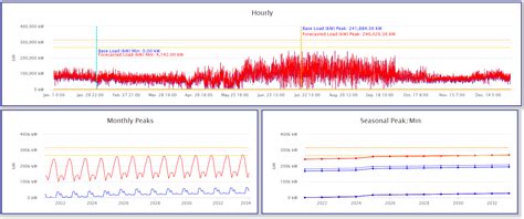 Loadseer Integral Analytics