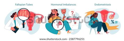 张 Causes hormonal imbalance 免版税照片和库存图片 Shutterstock