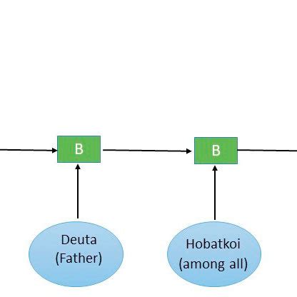 An Example Scenario Of The Implementation Download Scientific Diagram