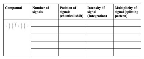 solved begin{tabular}{ l l l l l } hline compound and