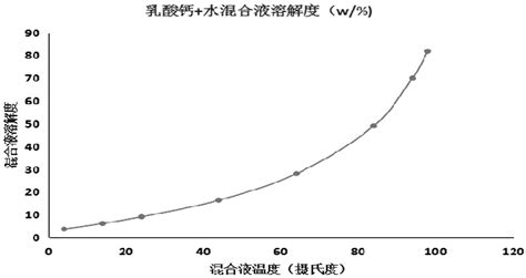 钙三角的化学图铜三角转化图及方式钙三角的转化图大山谷图库