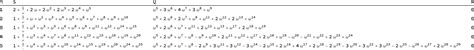 Simplifying Computation Subject To Polynomial Equations Mathematica