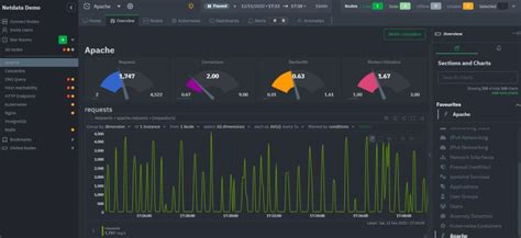 Netdata On Linkedin Netdata Monitoring And Troubleshooting Transformed