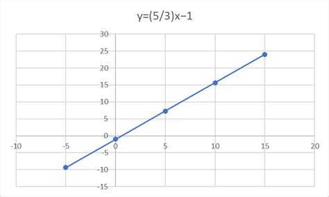 [solved] q2 plot the following point in a rectangular coordinate