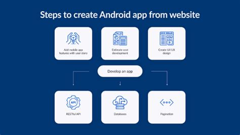 Converting A Website To Android App: Reasons, Steps, and Tips