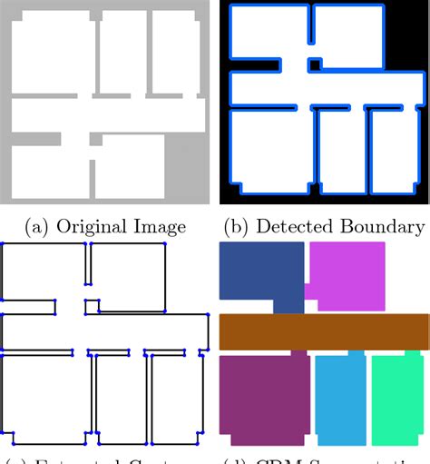 Figure 2 2 From Coverage Path Planning And Room Segmentation In Indoor Environments Using The