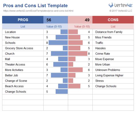 pros and cons list template