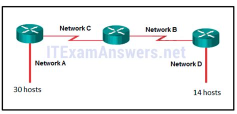 Refer To The Exhibit Given The Network Address Of 19216850 And A