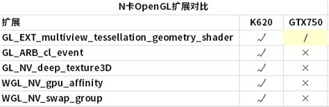 《关于opencl与opengl的一些猜想》 知乎