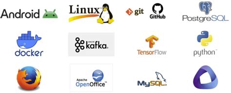 Decoding Data And Ai What Is Open Source Is It Really Free And What