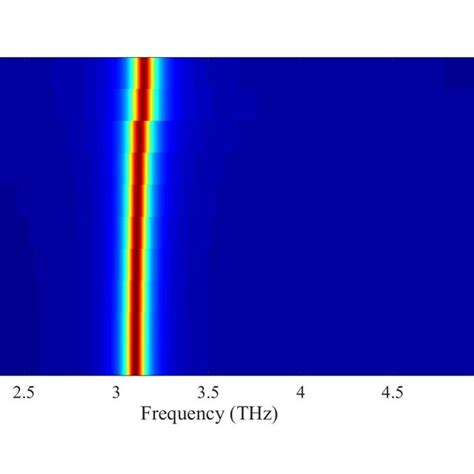 Angular Resolved Absorption Spectra With P Polarized Incidence