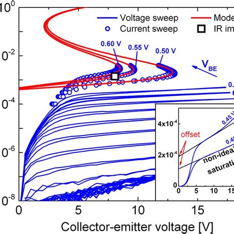 A Schematic Device Cross Section And Electrical Circuit In