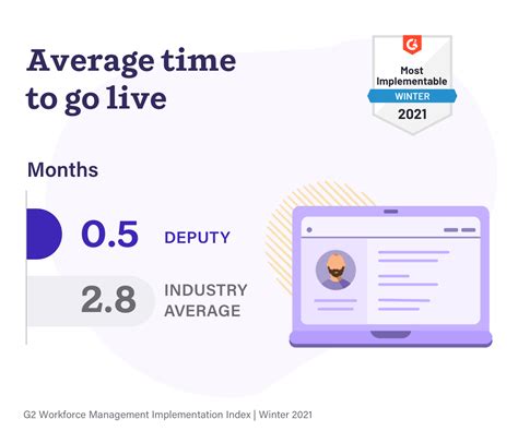 Value Based Pricing Software Smartjery