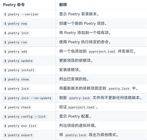 使用 python poetry 进行依赖项管理（翻译） 知乎