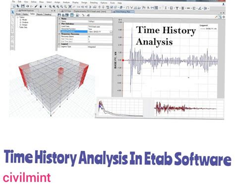 mohd suhel on linkedin time history analysis in the design of