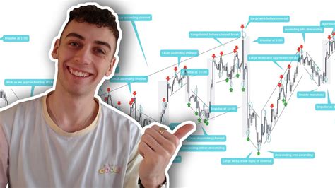 How To Find Pair Characteristics Naked Charting YouTube