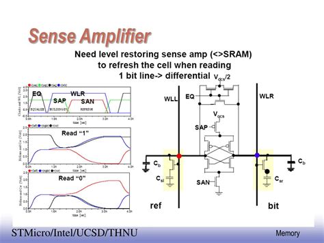 ppt dram dynamic ram powerpoint presentation id 210382