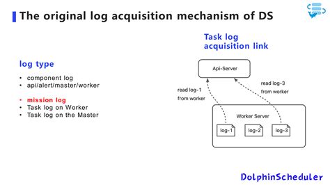 leveraging apache dolphinscheduler a journey from remote log storage